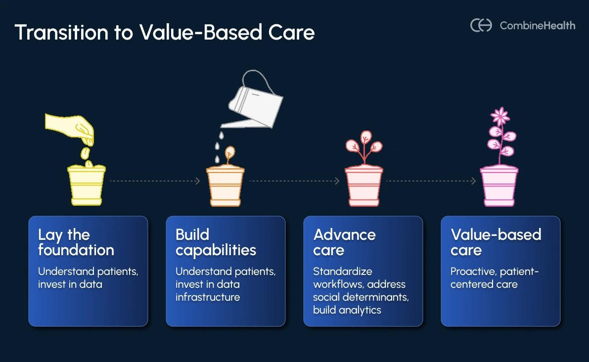 Value-Based Care in Healthcare: A Comprehensive Guide